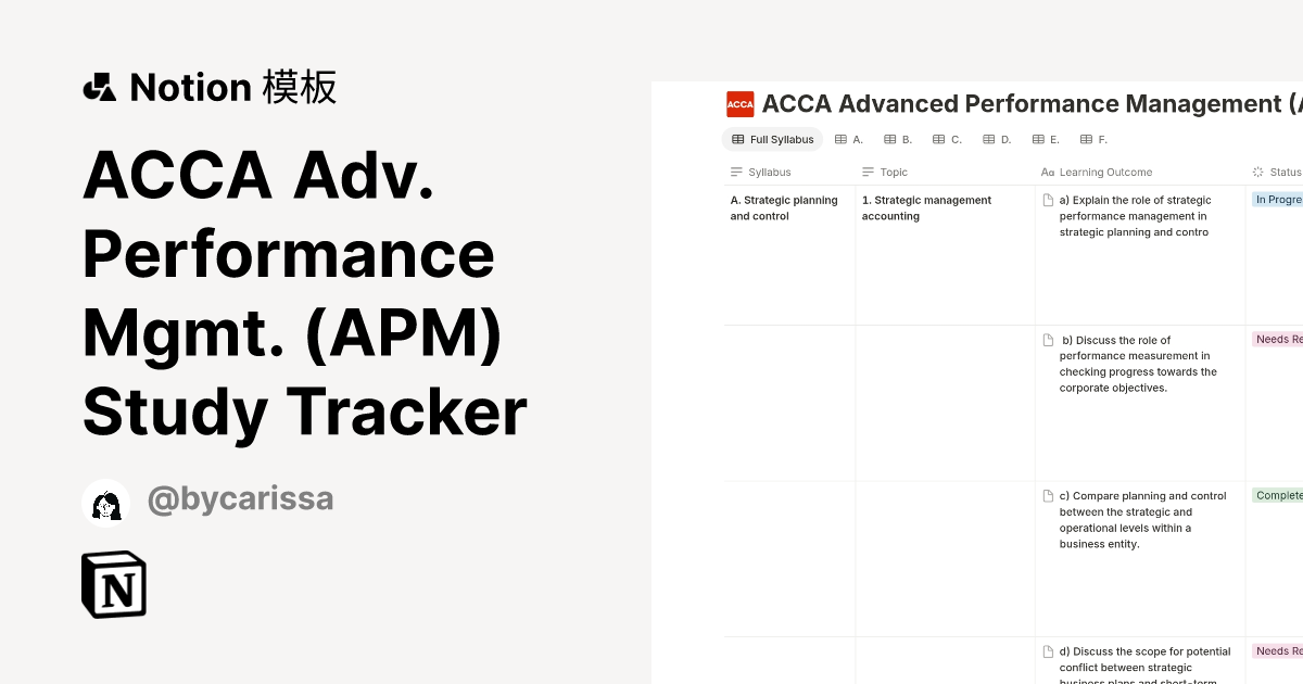 ACCA Adv. Performance Mgmt. (APM) Study Tracker 模板 | Notion 市集