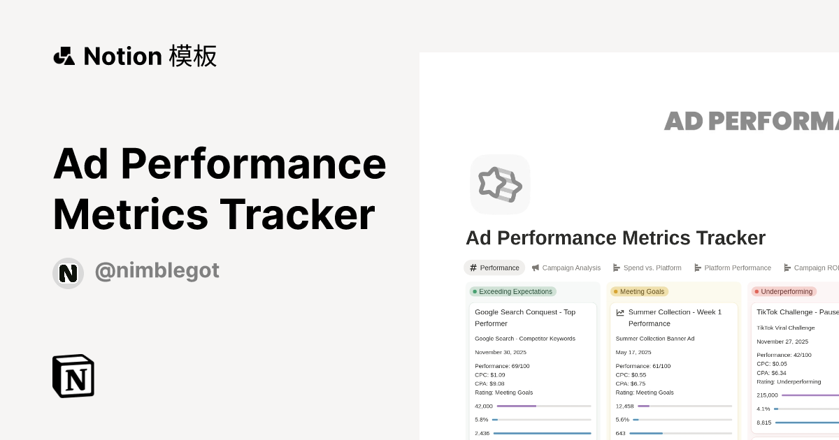 Ad Performance Metrics Tracker 模板 | Notion 市集