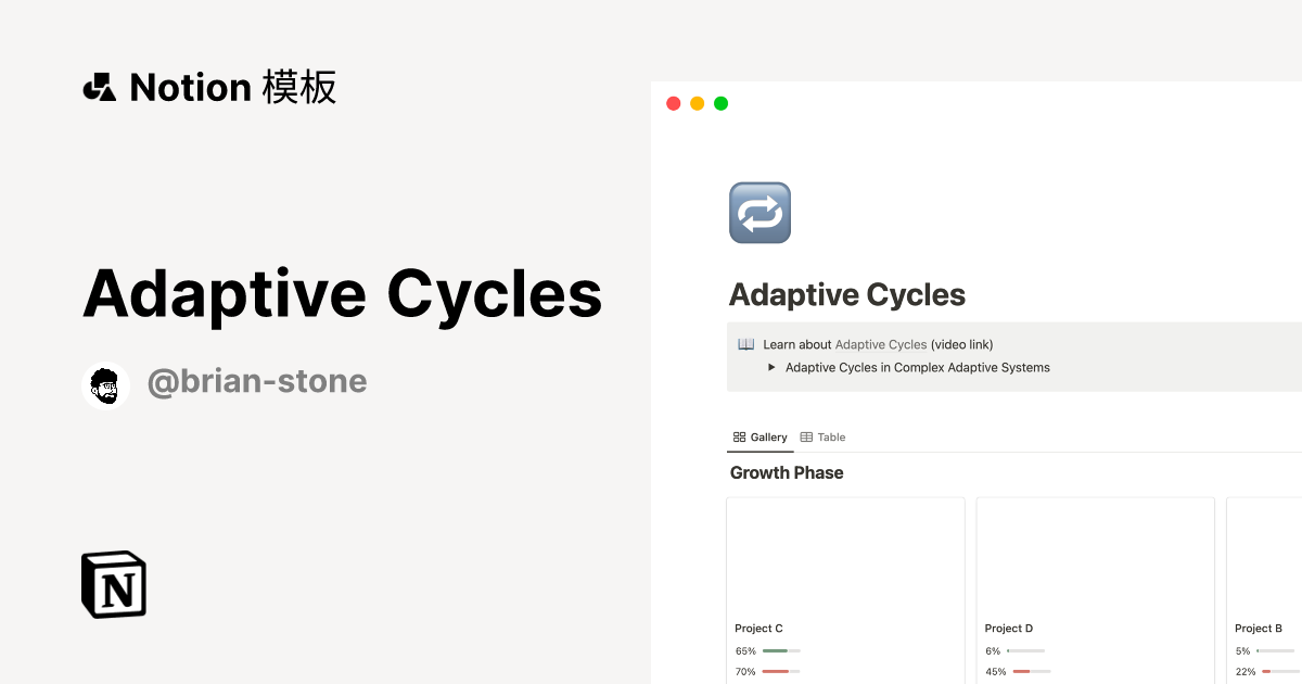来自 Brian Stone 的 Adaptive Cycles 模板｜Notion市集