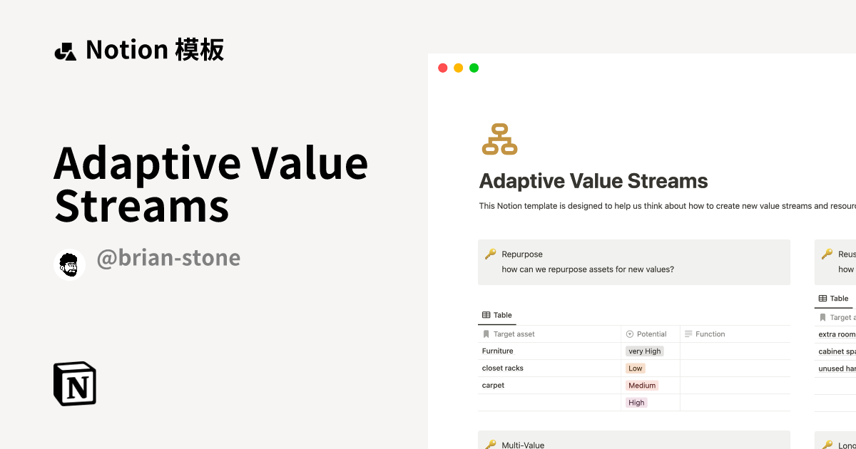 Adaptive Value Streams 模板 | Notion 市集