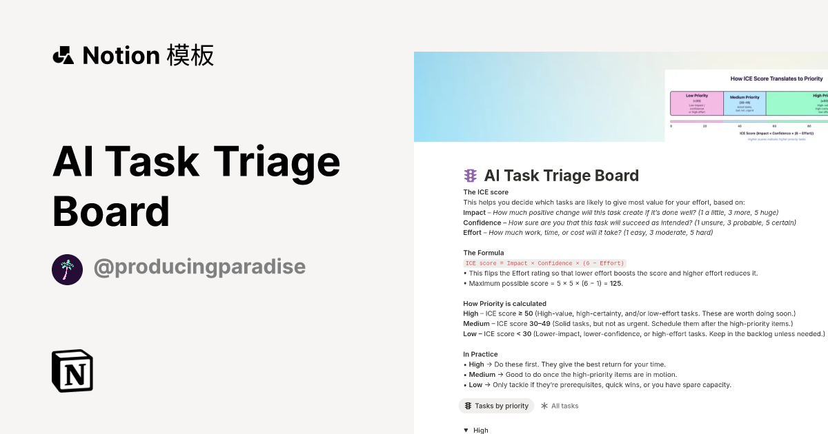 AI Task Triage Board 模板 | Notion 市集