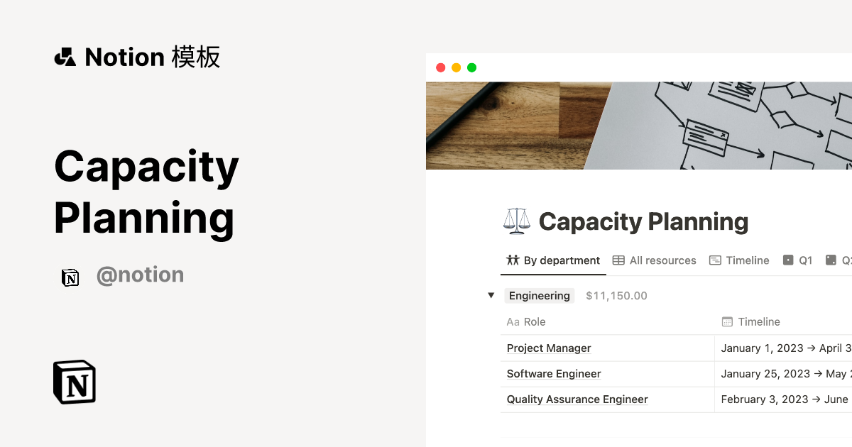 来自 Notion 的 Capacity Planning 模板｜Notion市集
