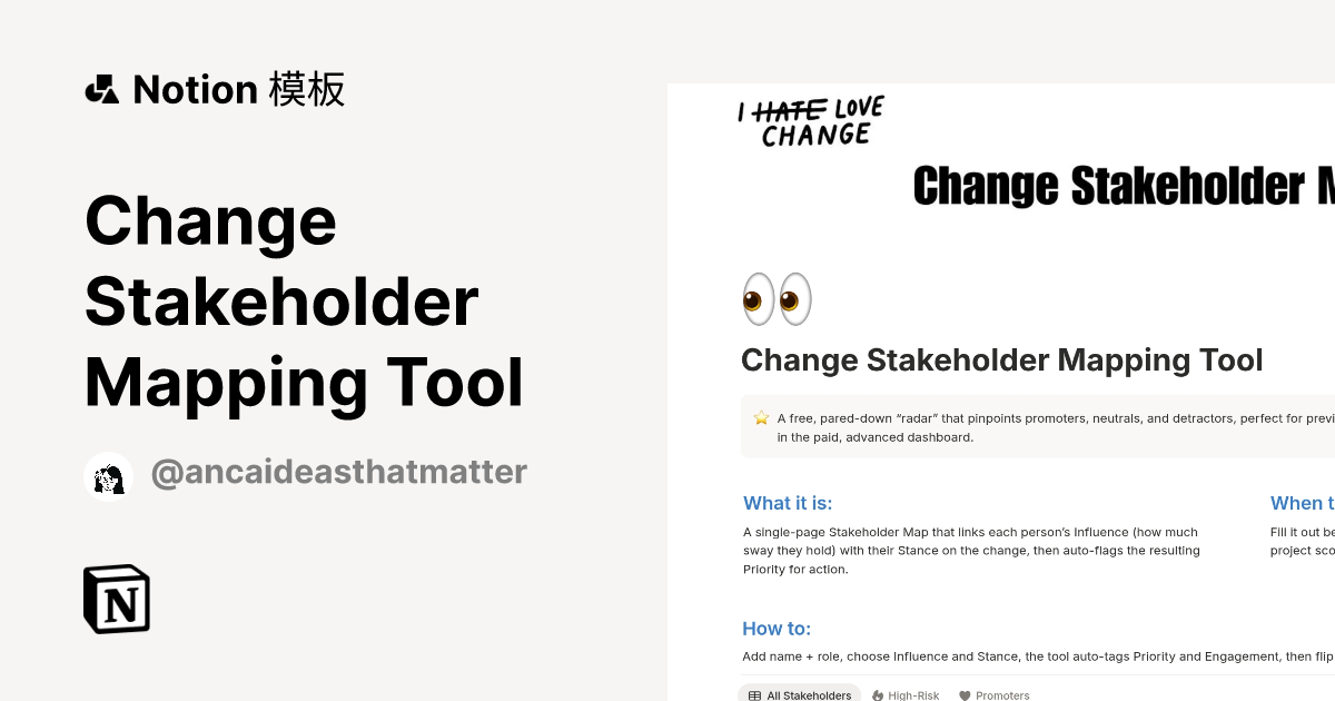来自 Anca 的 Change Stakeholder Mapping Tool 模板｜Notion市集