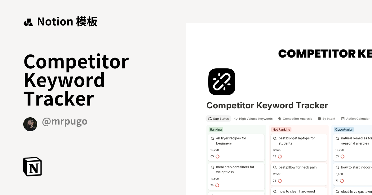 Competitor Keyword Tracker 模板 | Notion 市集