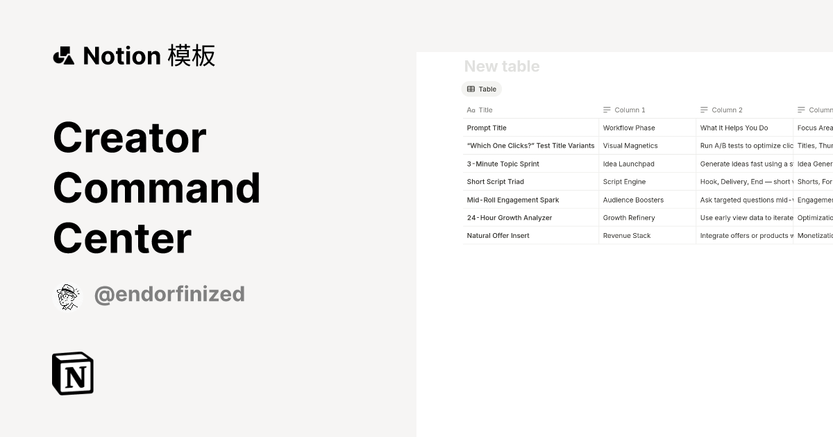 Creator Command Center 模板 | Notion 市集
