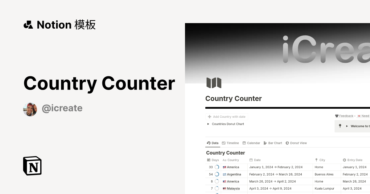 来自 Creator 的 Country Counter 模板｜Notion市集