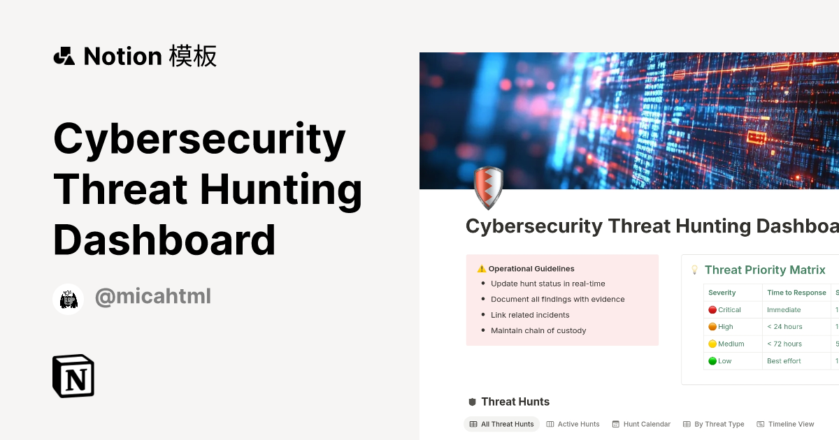 来自 micahtml 的 Cybersecurity Threat Hunting Dashboard 模板｜Notion市集