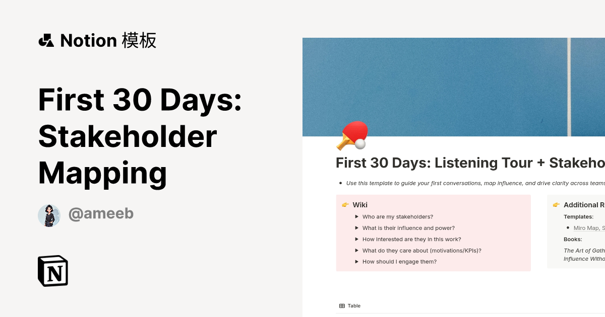 来自 Amee Bhavsar 的 First 30 Days: Stakeholder Mapping 模板｜Notion市集