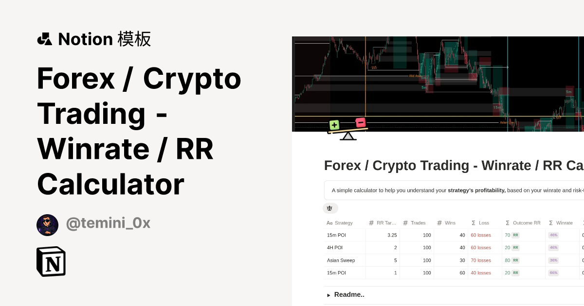 Forex / Crypto Trading - Winrate / RR Calculator 模板 | Notion 市集