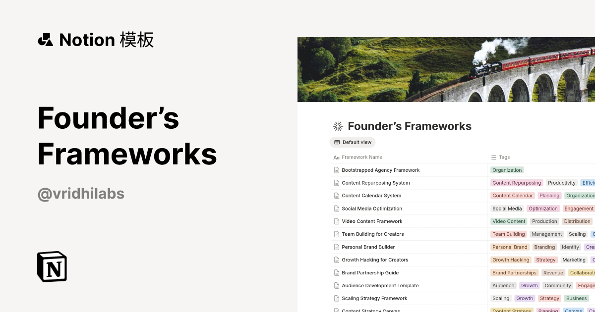 来自 Vridhi | GTM Partner 的 Founder’s Frameworks 模板｜Notion市集