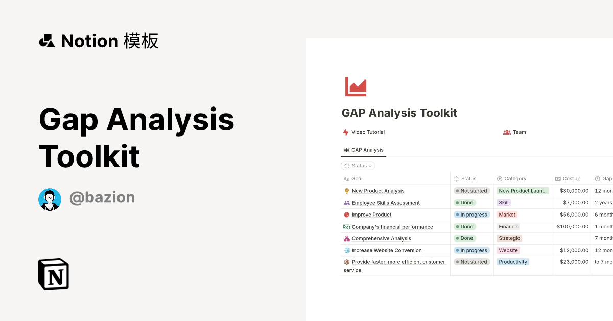 来自 Bazion 的 Gap Analysis Toolkit 模板｜Notion市集