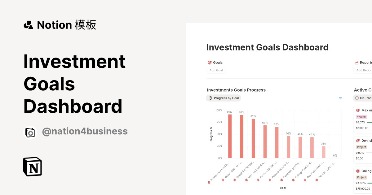 来自 Nation4Business 的 Investment Goals Dashboard 模板｜Notion市集