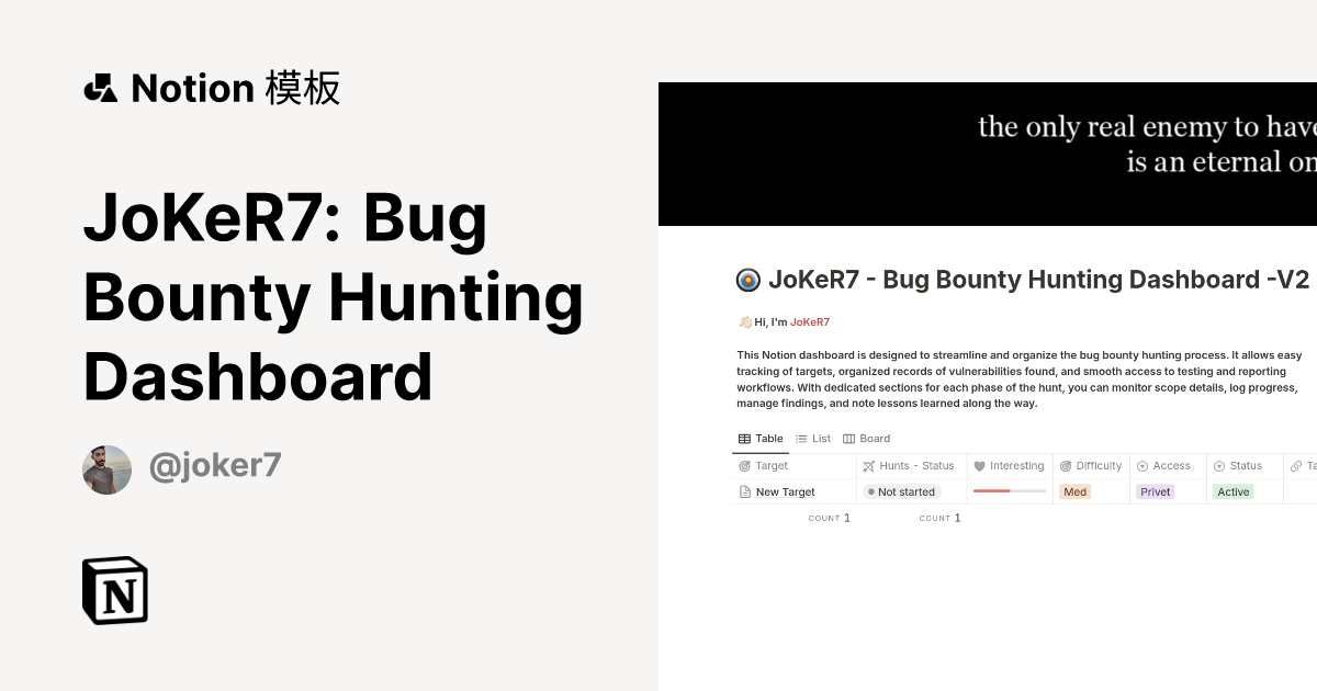 JoKeR7: Bug Bounty Hunting Dashboard 模板 | Notion 市集