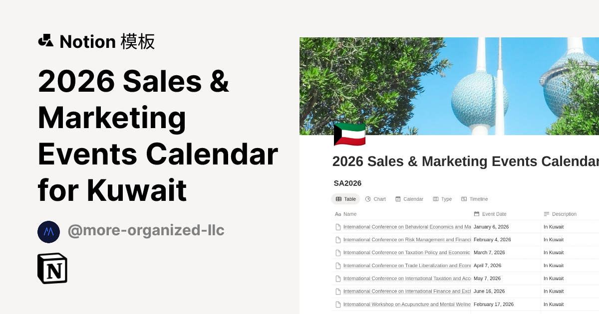 来自 More Organized LLC - Digital Products Division 的 Kuwait 2025 Sales ...