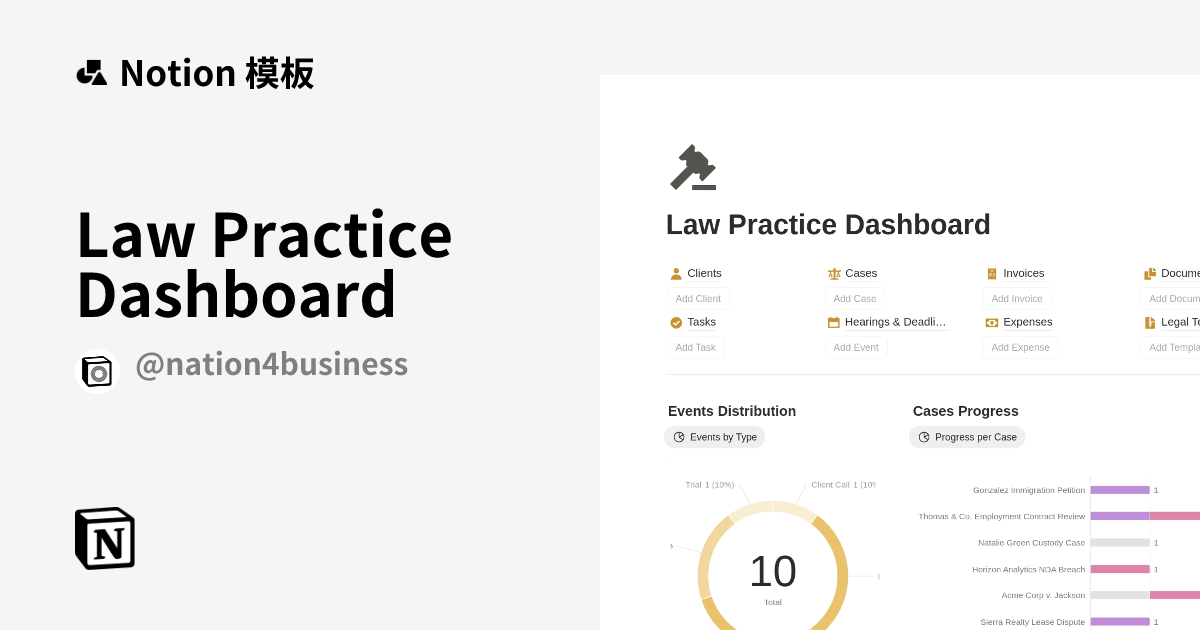 来自 Nation4Business 的 Law Practice Dashboard 模板｜Notion市集