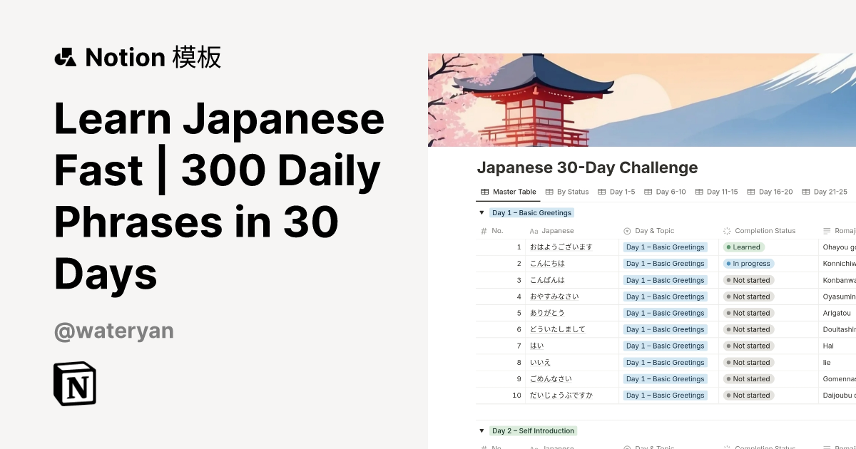Learn Japanese Fast | 300 Daily Phrases in 30 Days 模板 | Notion 市集