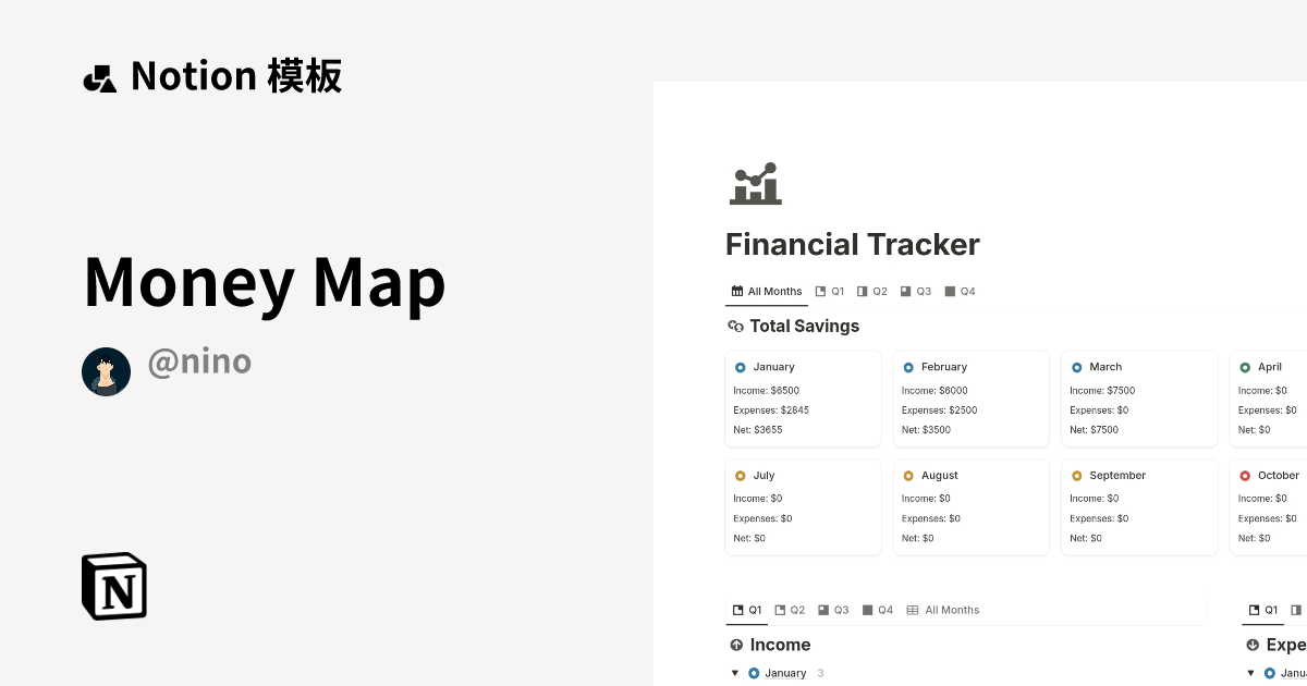 来自 Niño 的 Money Map 模板｜Notion市集