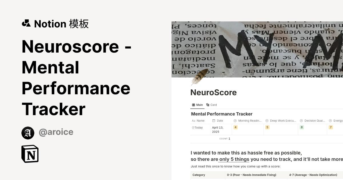 来自 AROICE 的 Neuroscore - Mental Performance Tracker 模板｜Notion市集