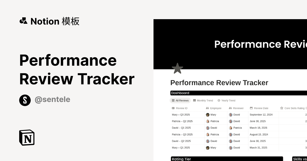 来自 Sentele 的 Performance Review Tracker 模板｜Notion市集