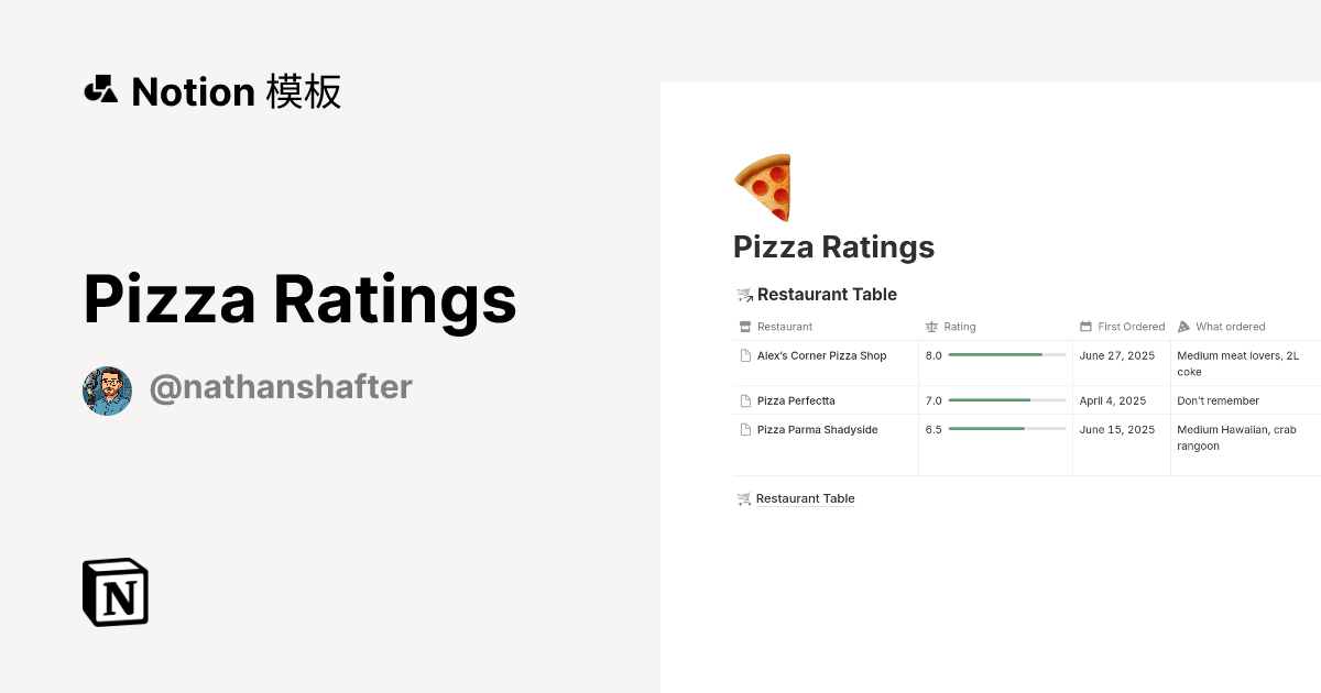 Pizza Ratings 模板 | Notion 市集