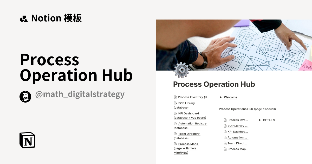 Process Operation Hub 模板 | Notion 市集