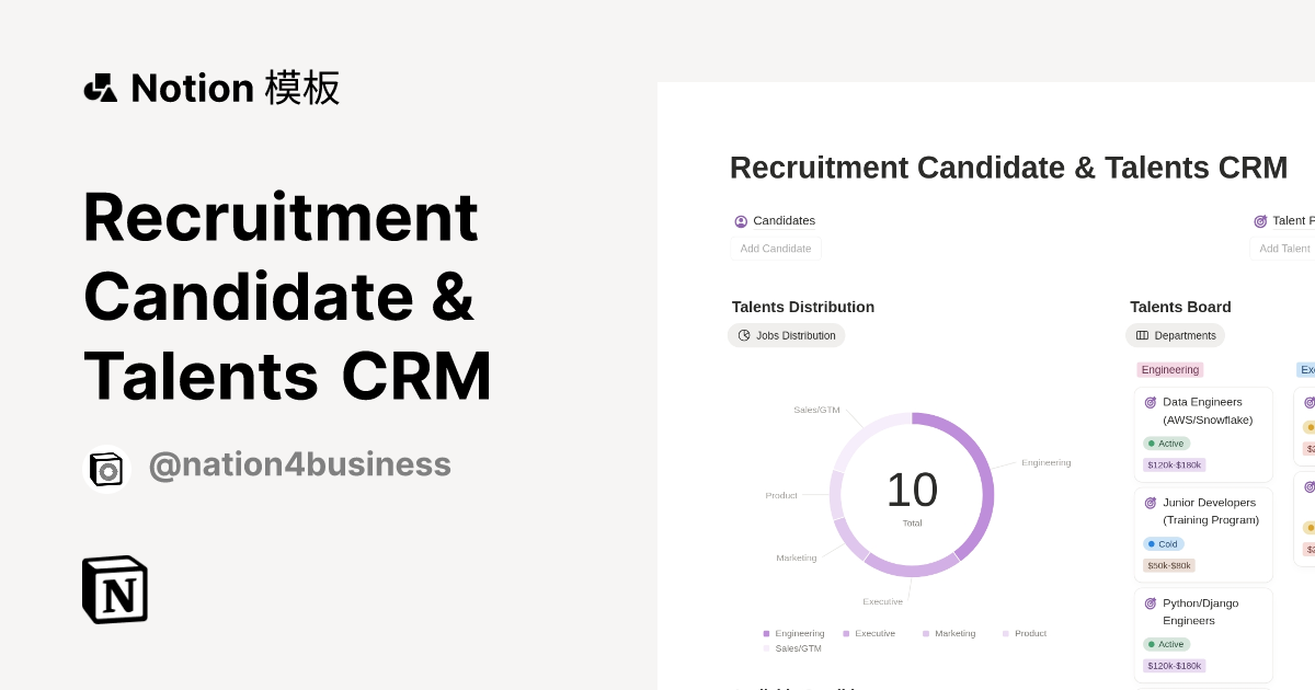 来自 Nation4Business 的 Recruitment Candidate & Talents CRM 模板｜Notion市集
