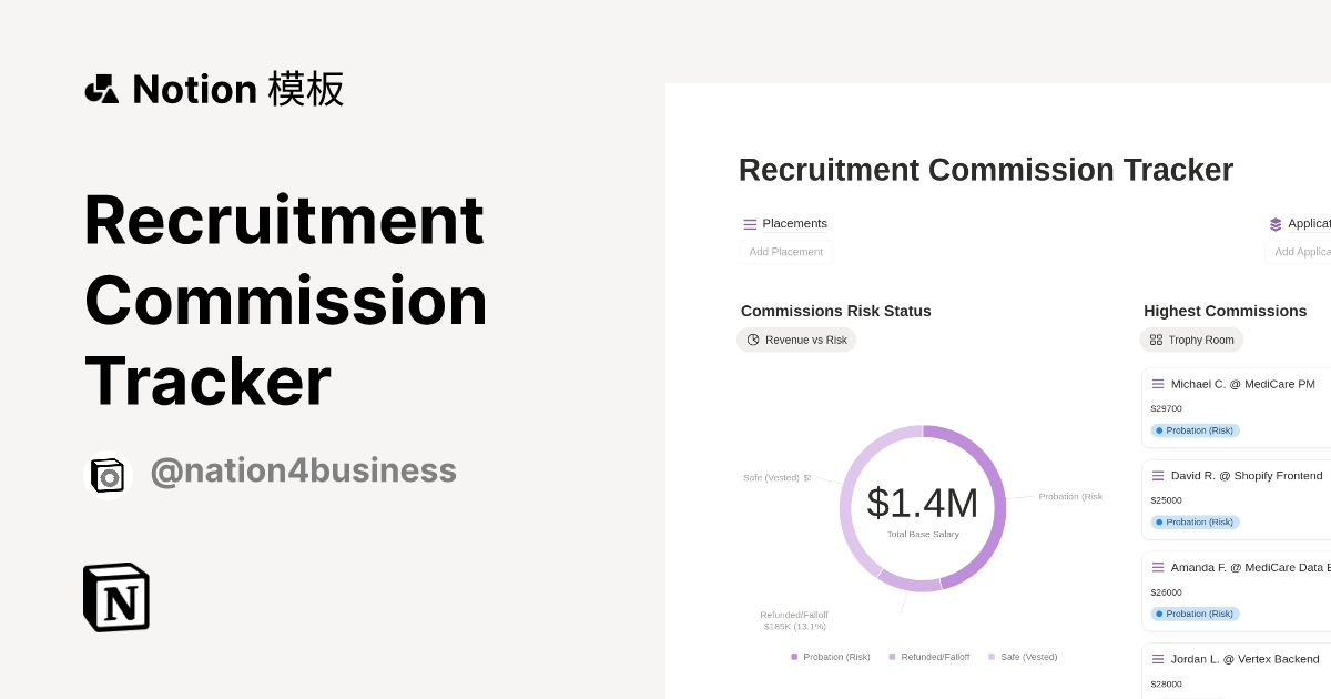 来自 Nation4Business 的 Recruitment Commission Tracker 模板｜Notion市集