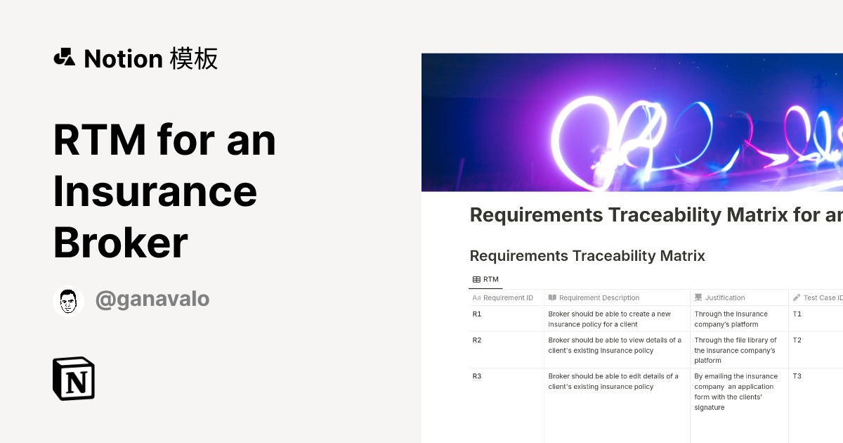 来自 George Anavaloglou 的 RTM for an Insurance Broker 模板｜Notion市集