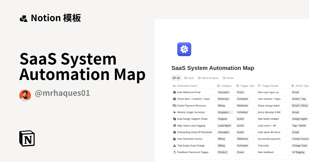来自 Mr. Haque 的 SaaS System Automation Map 模板｜Notion市集