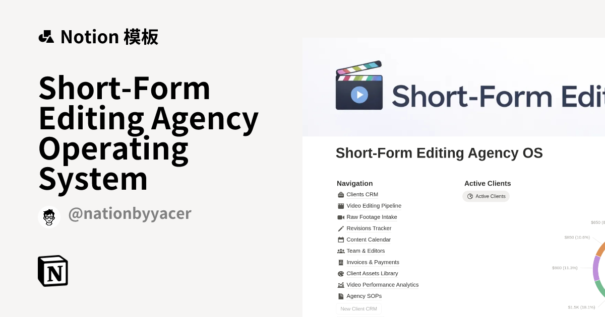 来自 NationbyYacer 的 Short-Form Editing Agency Operating System 模板｜Notion市集