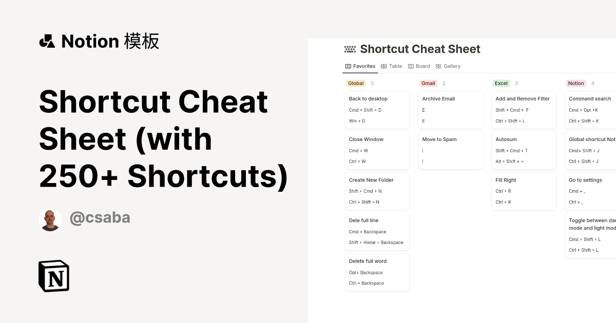 Shortcut Cheat Sheet (with 250+ Shortcuts) 模板 | Notion 市集
