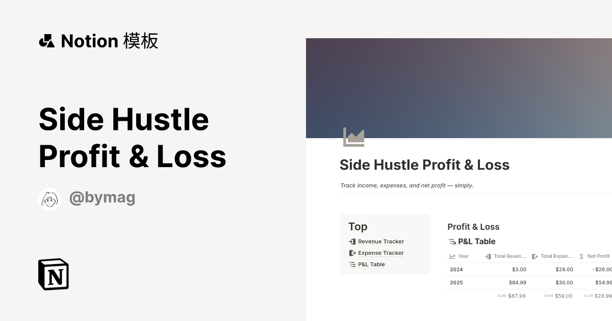 来自 bymag 的 Side Hustle Profit & Loss 模板｜Notion市集
