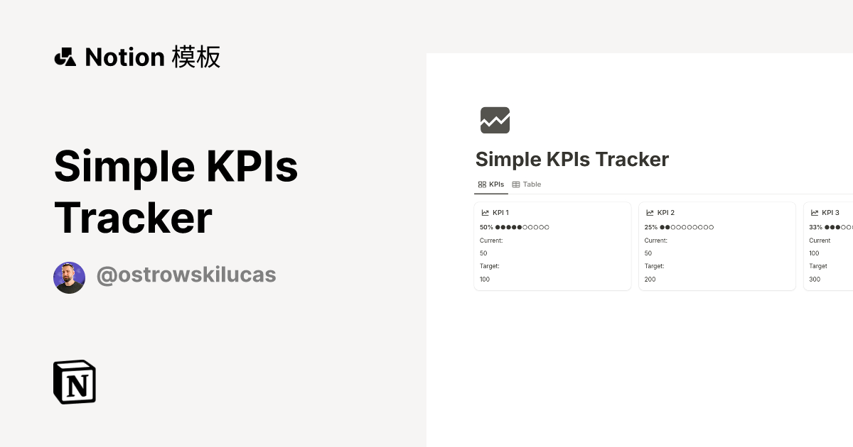 Simple KPIs Tracker 模板 | Notion 市集