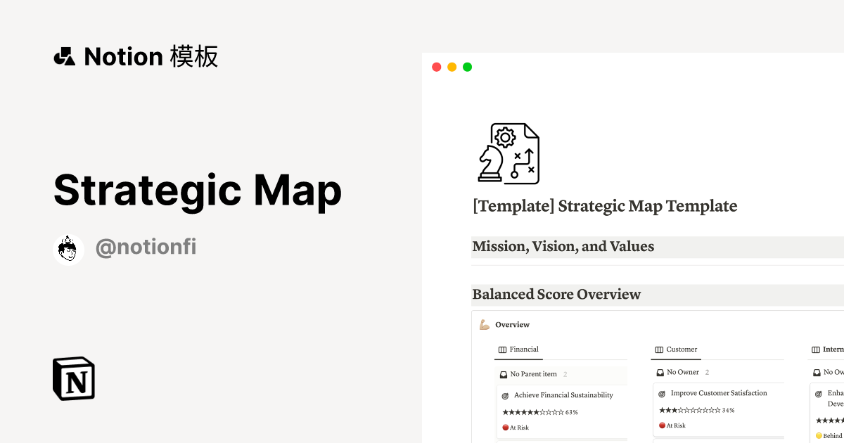 来自 Jair 的 Strategic Map 模板｜Notion市集