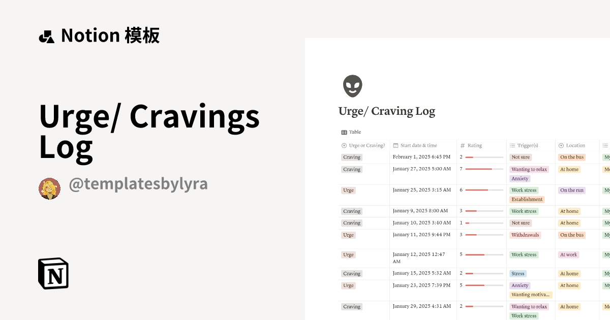 Urge/ Cravings Log 模板 | Notion 市集
