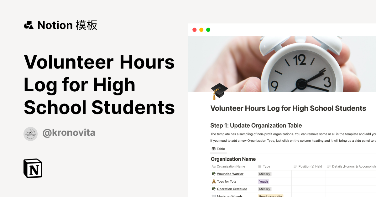 来自 Kronovita Templates 的 Volunteer Hours Log for High School Students ...