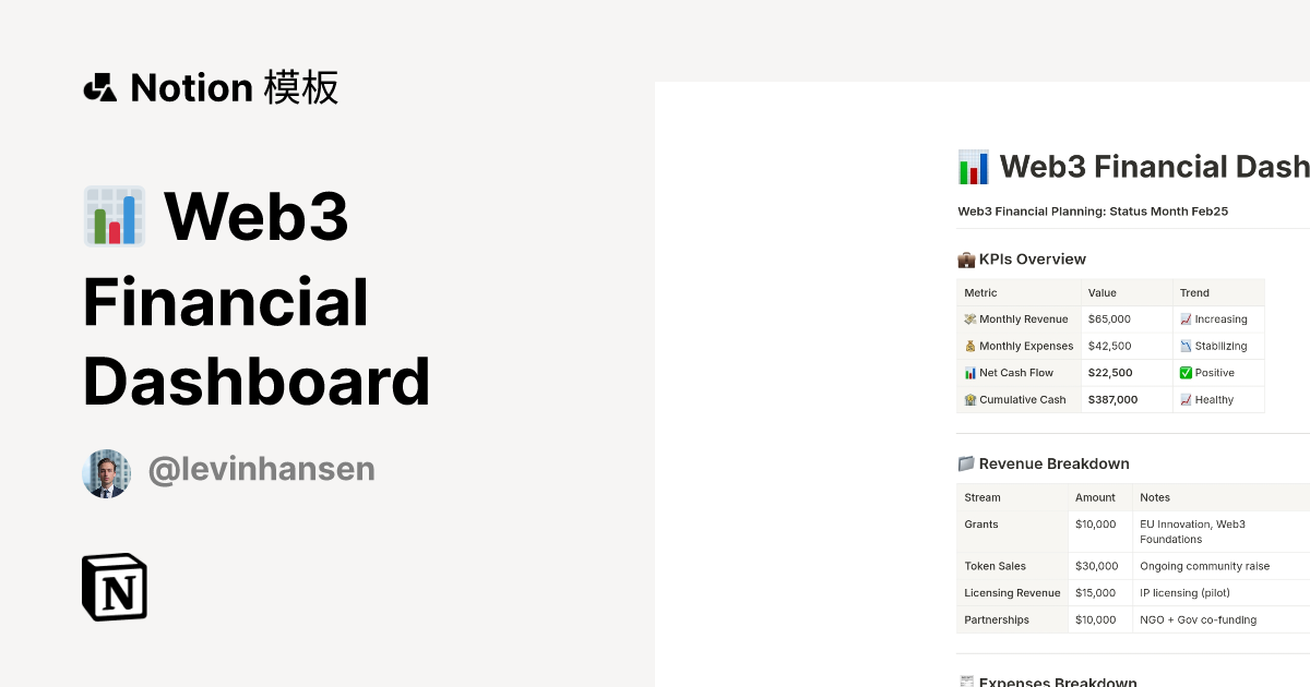 📊 Web3 Financial Dashboard 模板 | Notion 市集