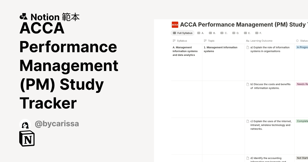 由 Carissa 建立的 ACCA Performance Management (PM) Study Tracker 範本 ...