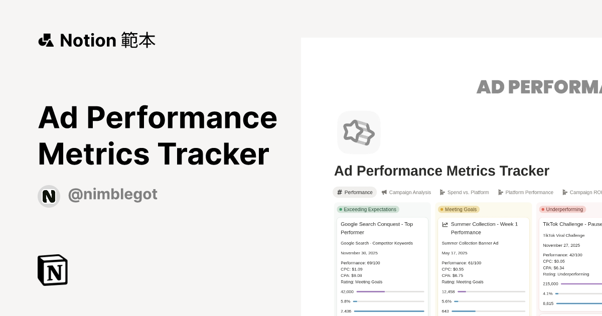 Ad Performance Metrics Tracker 範本 | Notion Marketplace