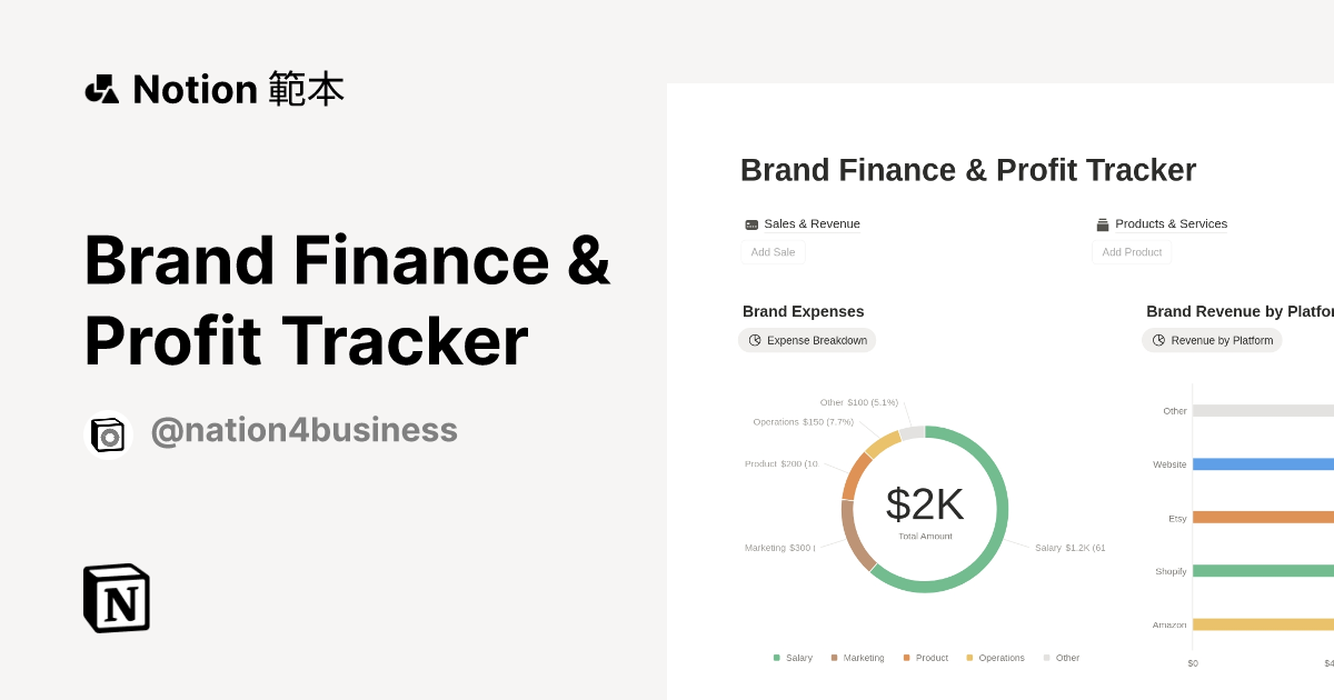由 Nation4Business 建立的 Brand Finance & Profit Tracker 範本 | Notion ...