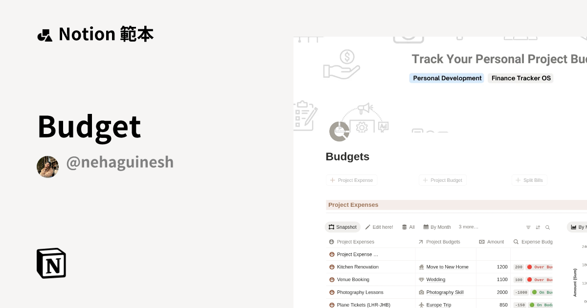 由 Neha Guinesh 建立的 Budget Tracker 範本 | Notion Marketplace