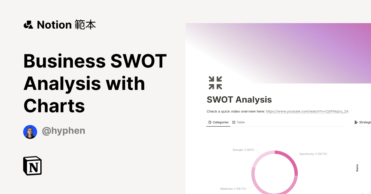 Business SWOT Analysis with Charts 範本 | Notion Marketplace