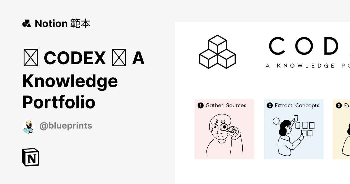 由 Notable Blueprints 建立的 ⫷ CODEX ⫸ A Knowledge Portfolio 範本 | Notion Marketplace
