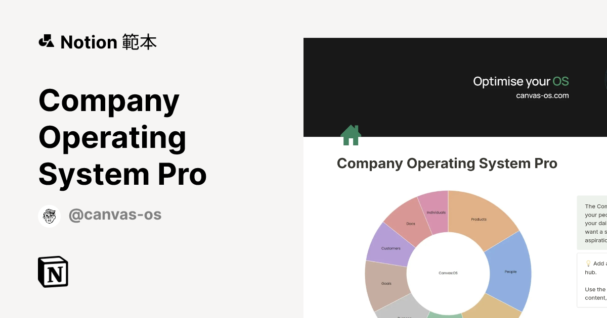 Company Operating System Pro 範本 | Notion Marketplace