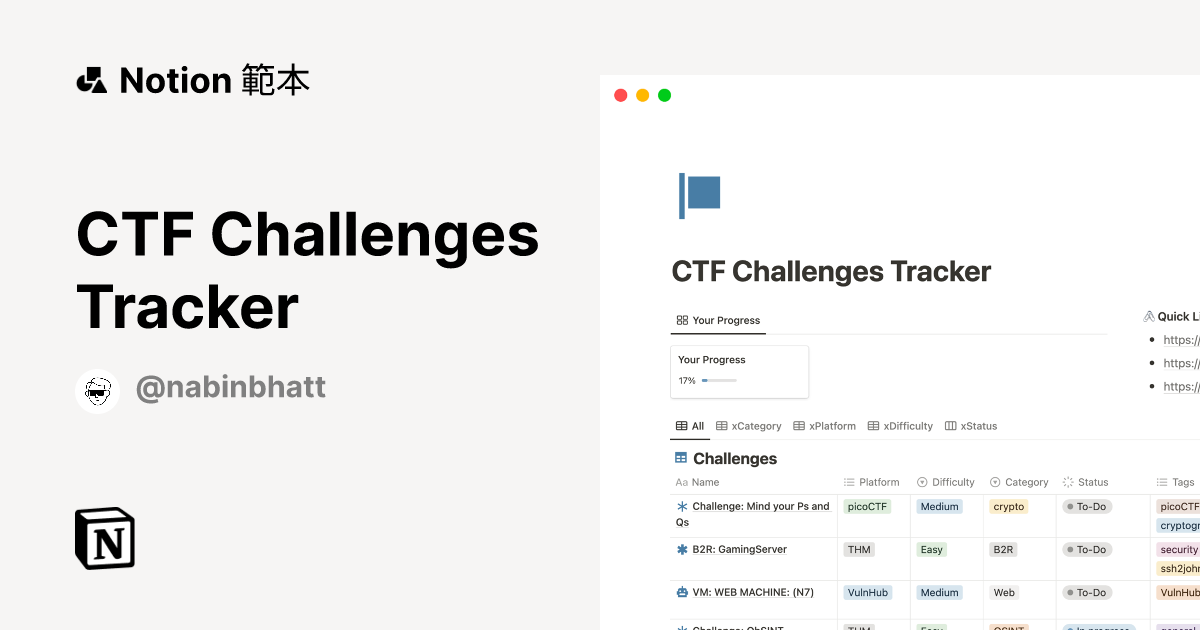 由 Nabin 建立的 CTF Challenges Tracker 範本 | Notion Marketplace