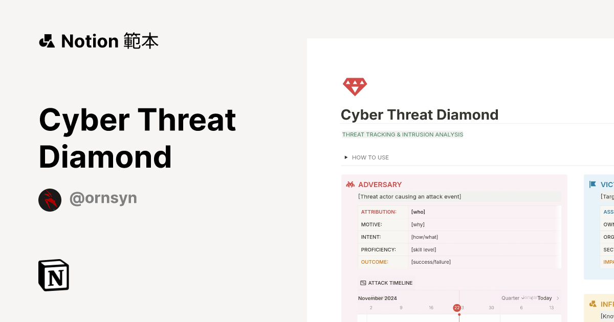 Cyber Threat Diamond 範本 | Notion Marketplace