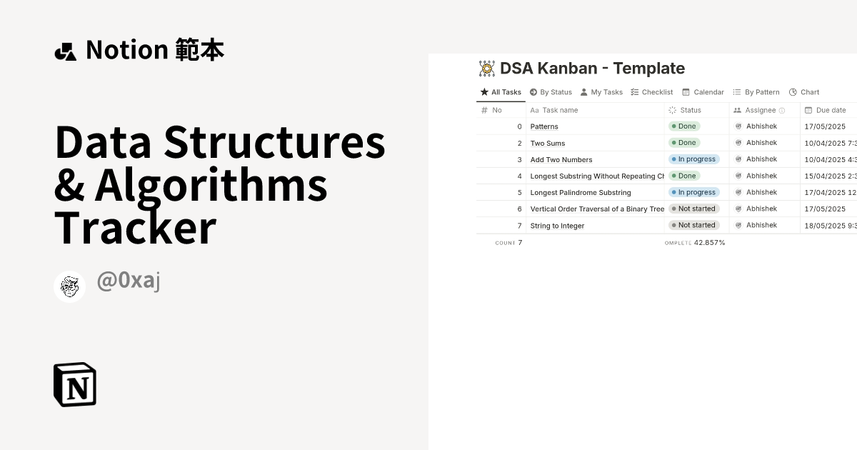 由 Abhishek Jadhav 建立的 Data Structures And Algorithms Tracker 範本 Notion 9075