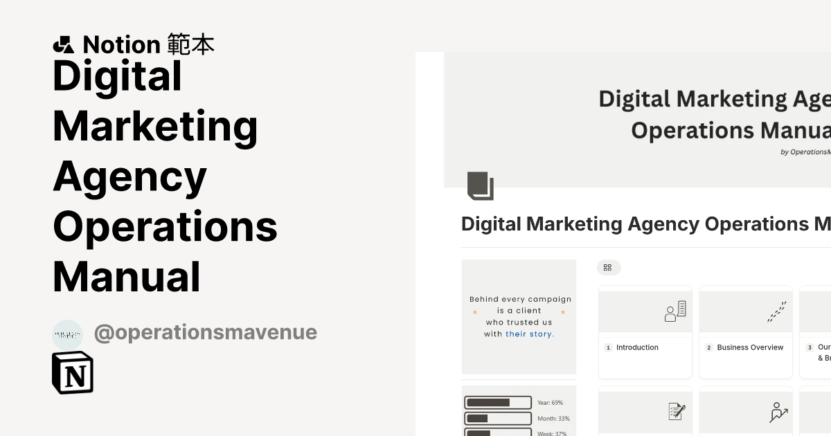 由 Operations Mavenue 建立的 Digital Marketing Agency Operations Manual 範本 ...