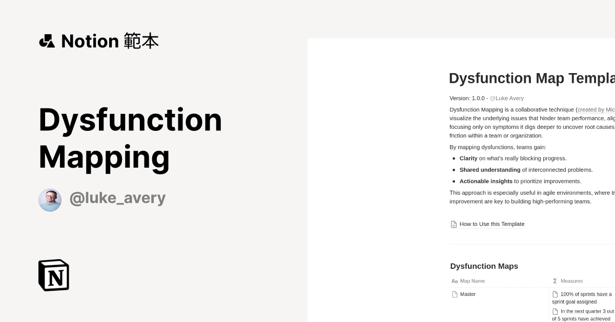 由 luke.avery 建立的 Dysfunction Mapping 範本 | Notion Marketplace