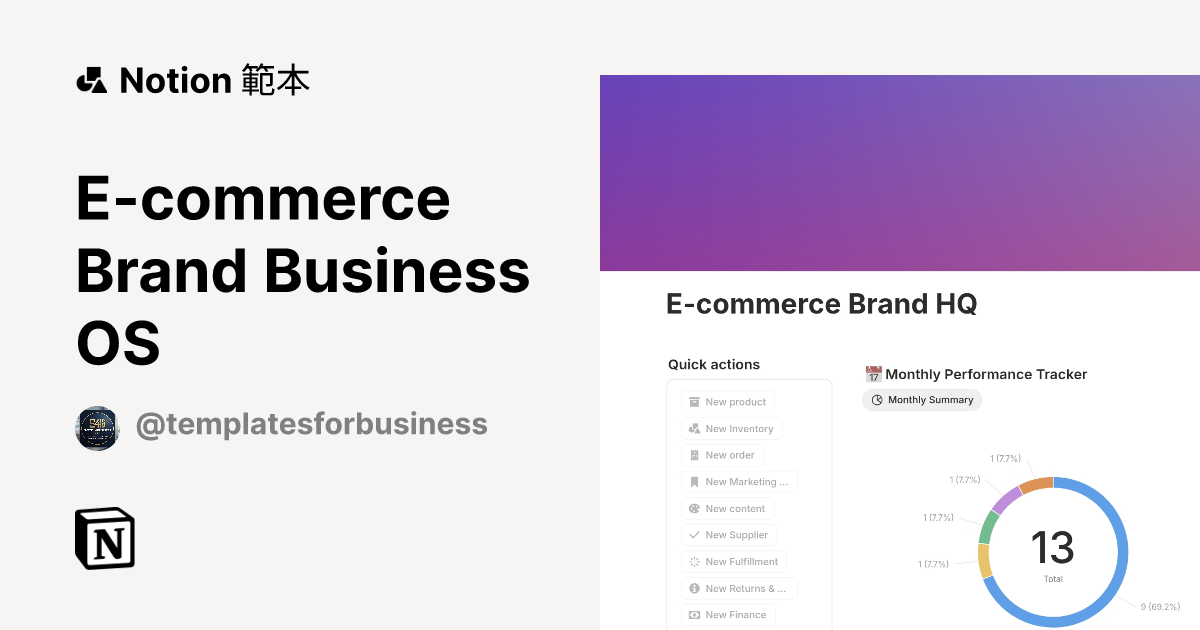 由 Templates for business 建立的 E-commerce Brand HQ 範本 | Notion Marketplace